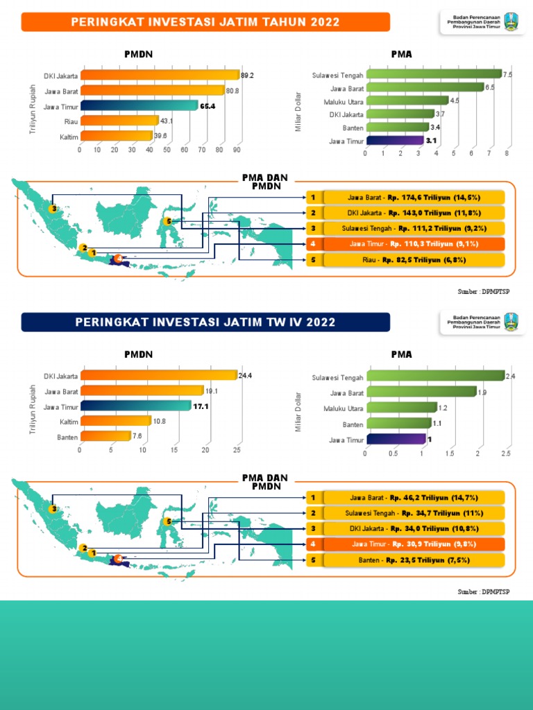 TW IV Investasi Jawa Timur 2022 | PDF
