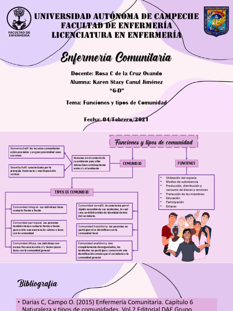 Funciones y tipos de comunidad en enfermería comunitaria | PDF