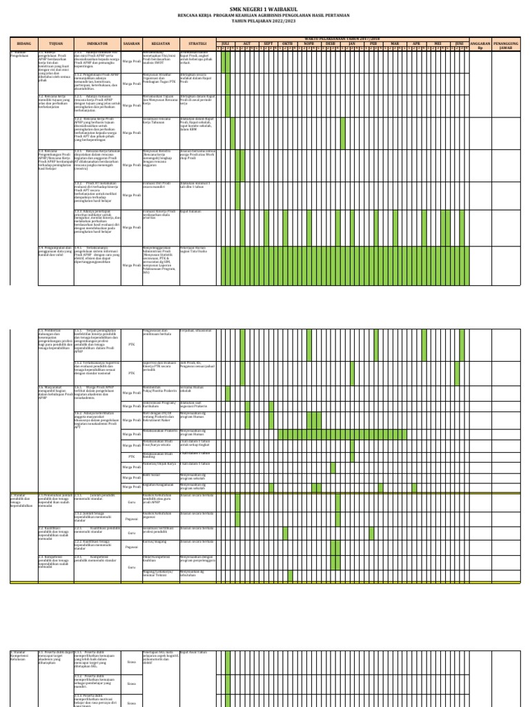 Program Kerja Aphp | PDF
