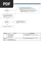 1.0 Functionality of The Local Health Board | PDF | Government | Health ...