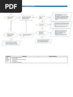 Local Health Board Organization Guide | PDF | Government | Health Care