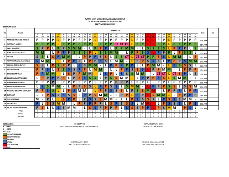 Jadwal Dinas CSSD Maret 2023 | PDF