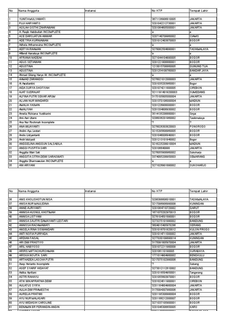 Data Anggota DPC Bogor | PDF