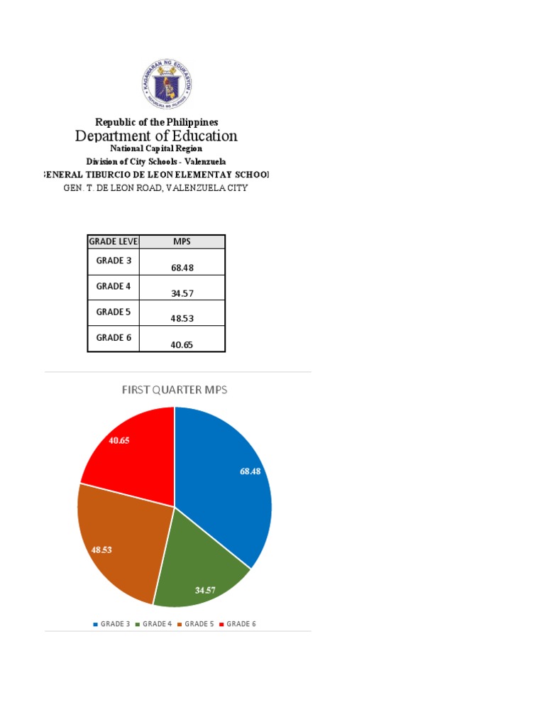 PER GRADE AND QUARTER ONLY SCIENCE Progress Report Chart | PDF ...