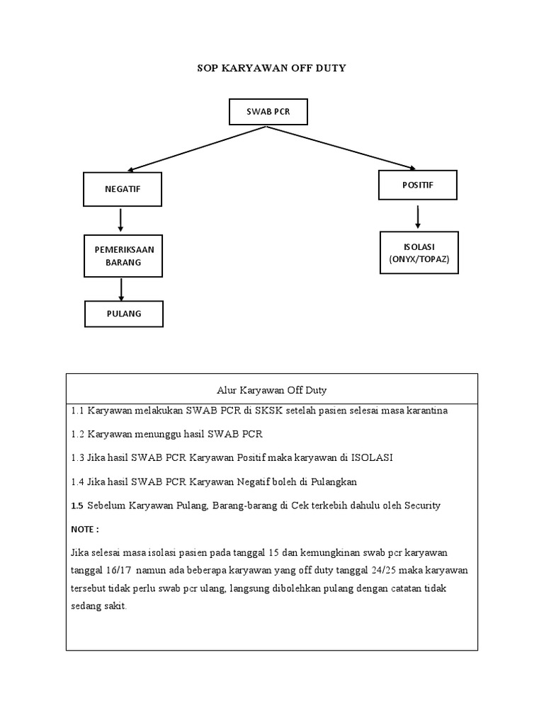 Sop Karyawan Off Duty | PDF
