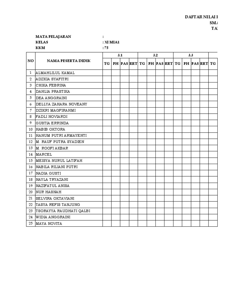 Blanko Nilai Kelas XI Semester 2 TP. 2022-2023 Pengetahuan | PDF