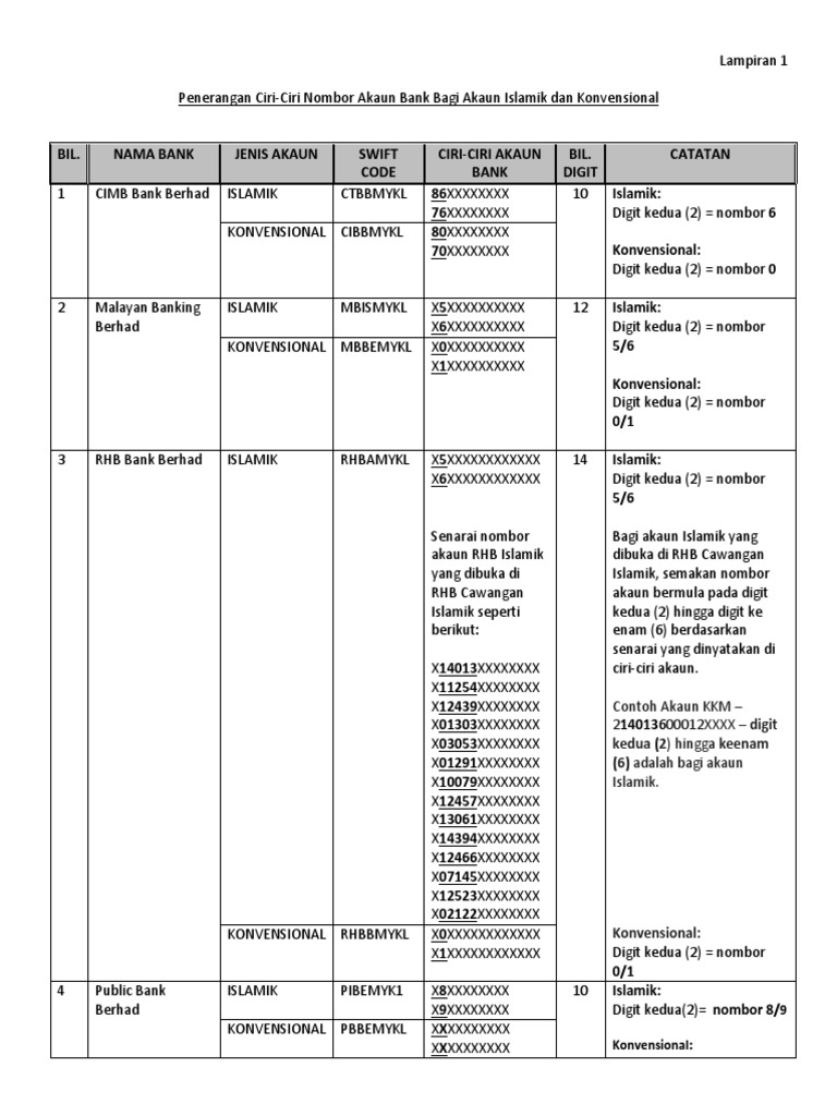 Semakan No Akaun Bank Islamik | PDF