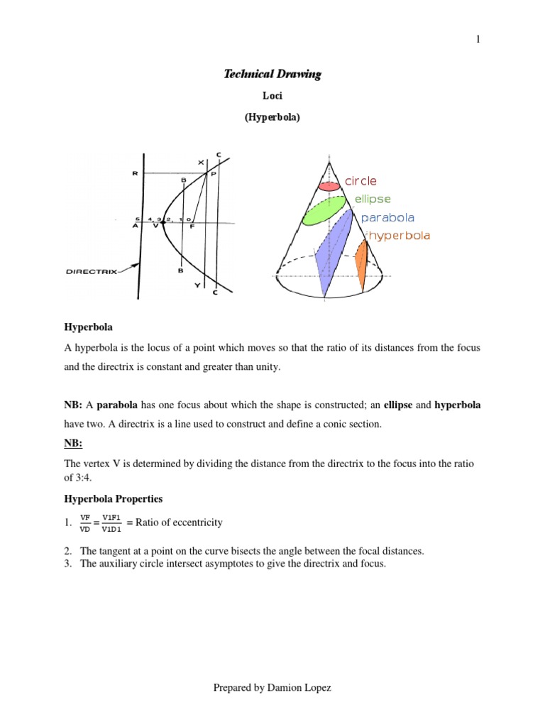 Hyperbola - Technical Drawing - 2020 | PDF