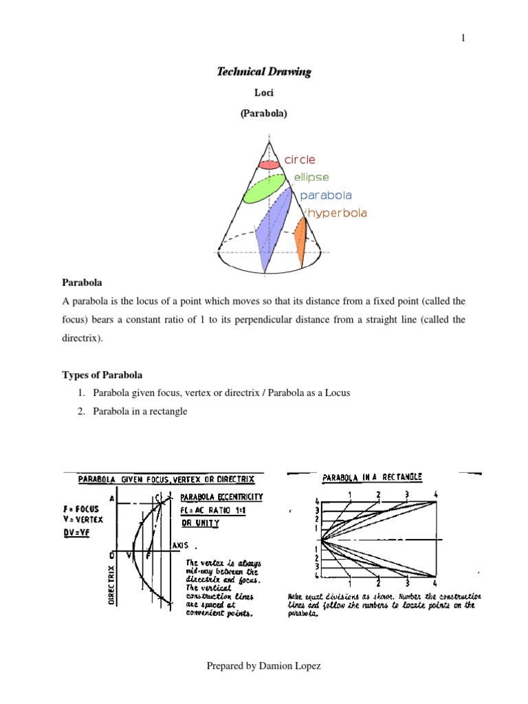 Parabola Construction in Technical Drawing | PDF | Algebraic Geometry ...