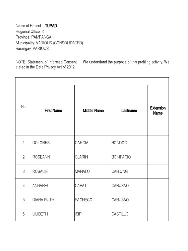 Profiles of 2021 2022 Tupad | PDF