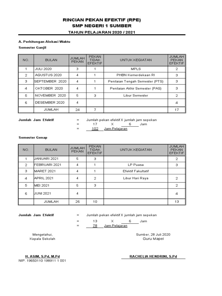 Rpe, Prota, Promes Bin Kelas 8 2020 | PDF