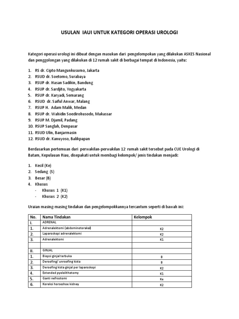 Kategori Operasi Urologi IAUI | PDF