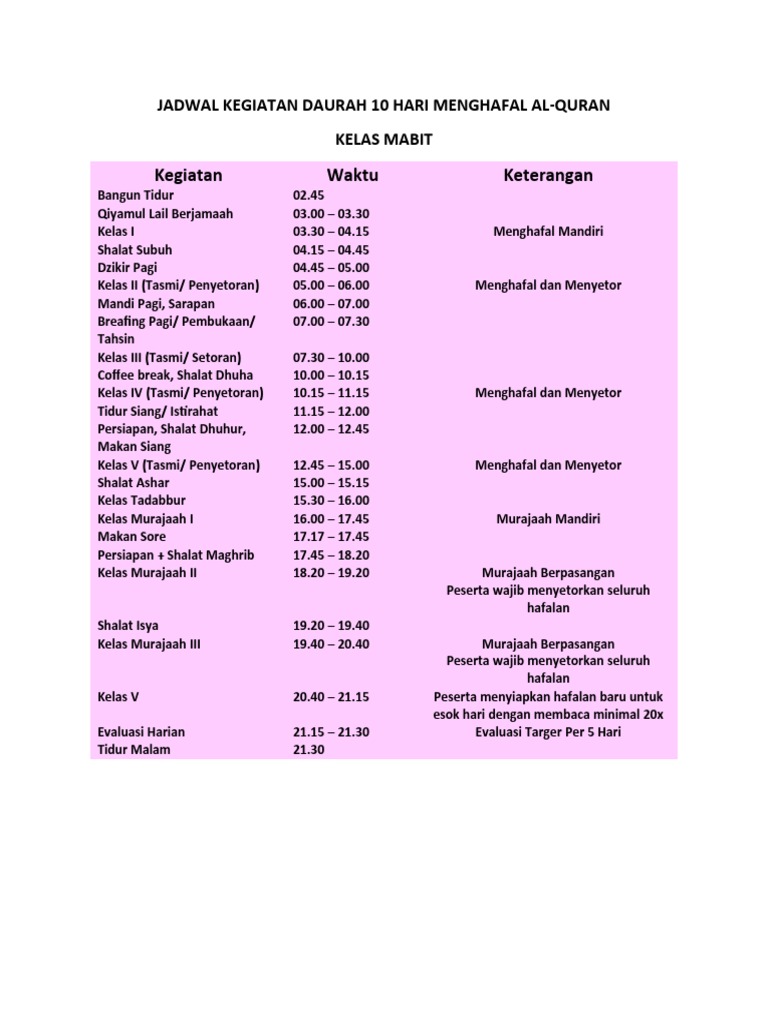 Jadwal Kegiatan Daurah 15 Hari | PDF