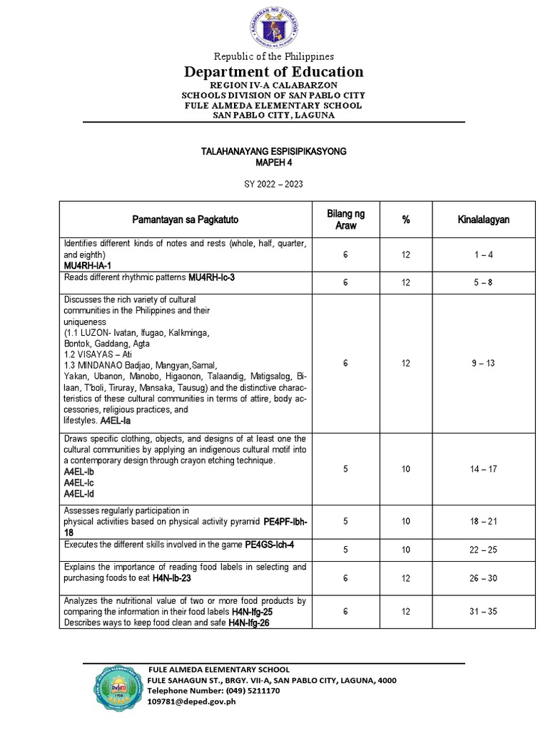 Tos Filipino 4 & Mapeh 4 S.y2022-2023 Grade 4 Q1 | PDF | Philippines