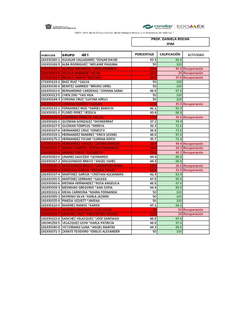 Rcuperación Unidad 1 IFIM | PDF