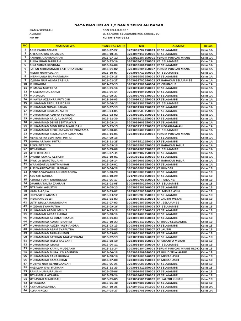Data Bias SDN Selajambe 1 | PDF