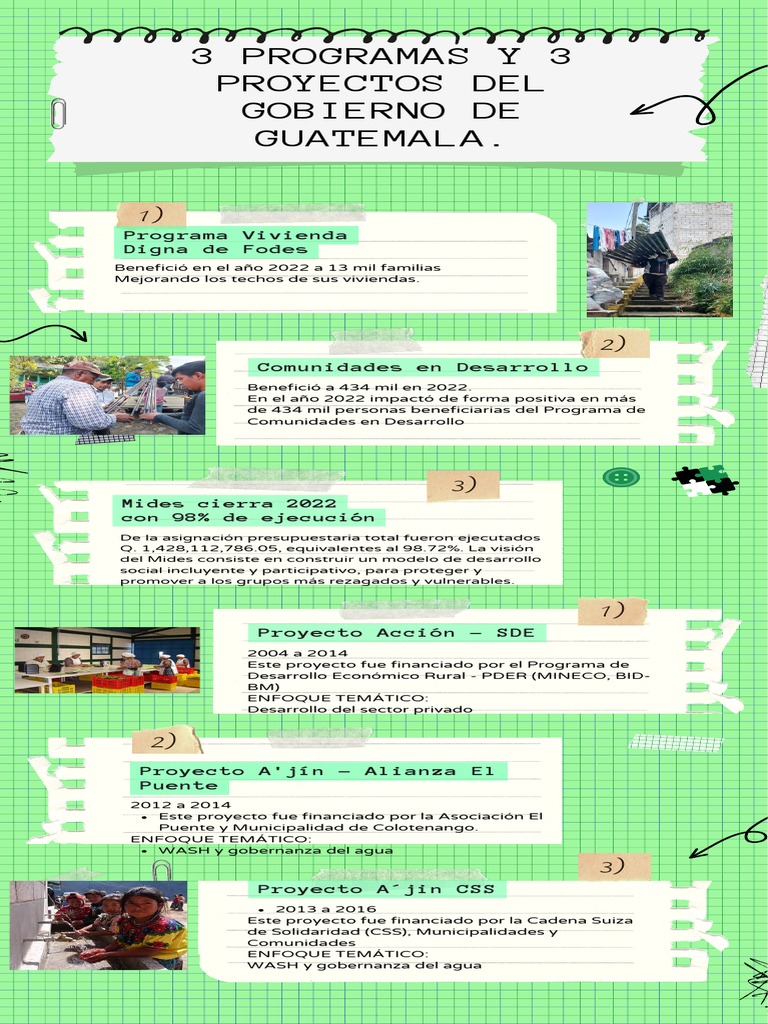 3 Programas y 3 Proyectos Del Gobierno de Guatemala. | PDF