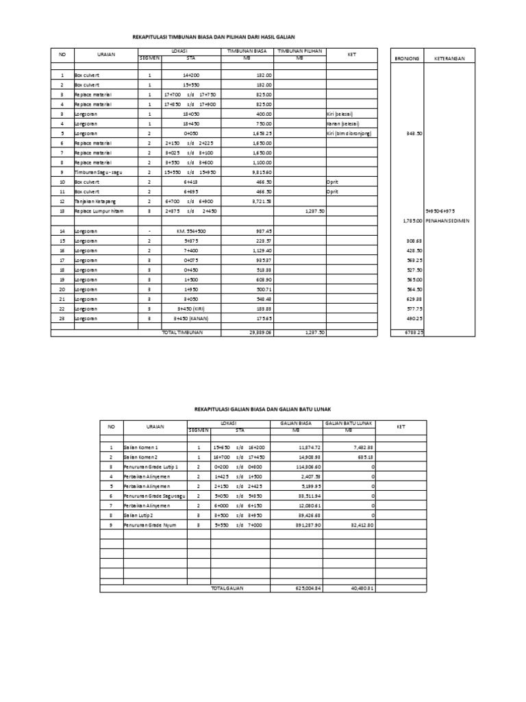 Volume Cut Fill | PDF