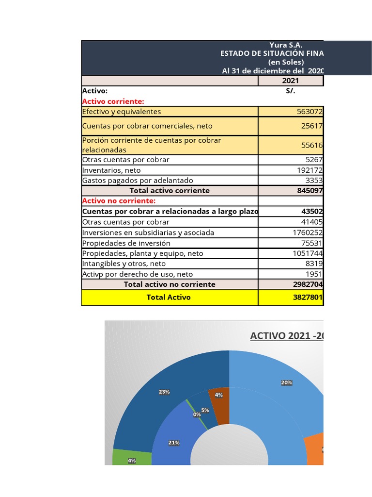 Yura Sa - Eeff, Resultados y Ratios | PDF | Rentabilidad sobre recursos propios | Economias