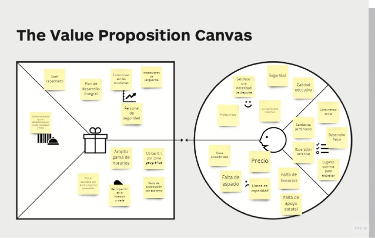 Value Proposition Canva | PDF