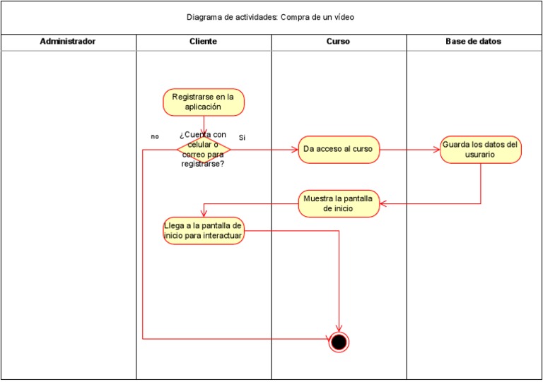 Diagrama de Actividades - Drawio | PDF
