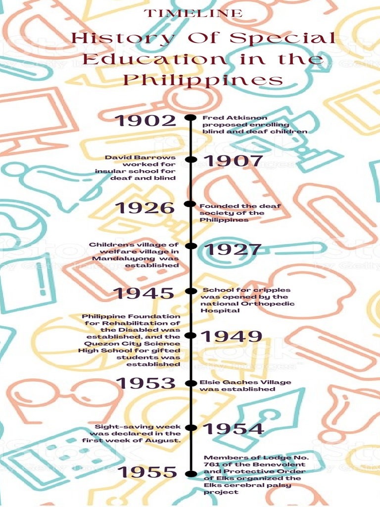Beige and Grey Minimalist Vintage Timeline History Infographic | PDF ...