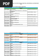 Daftar Obat Prekursor | PDF | Medicine | Psychopharmacology