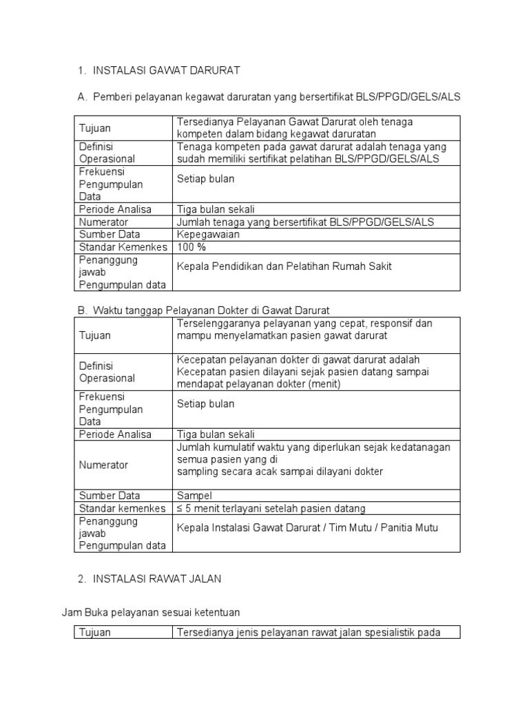 Profil Indikator Mutu Unit | PDF | Pengembangan Diri | Sains & Matematika