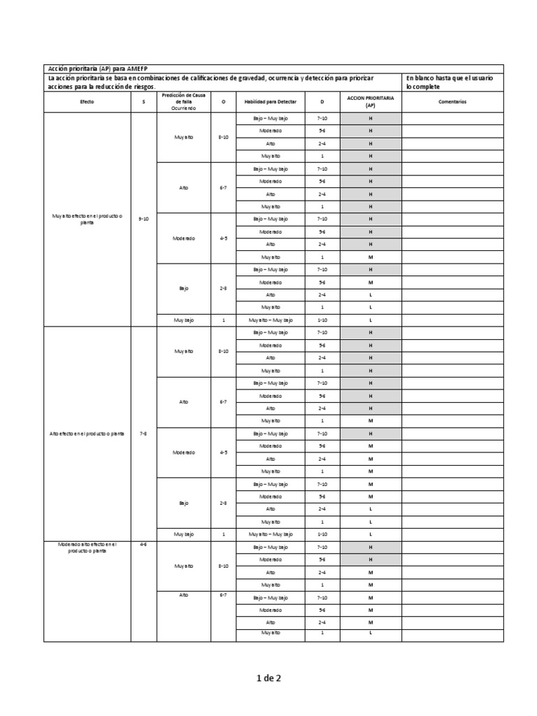 Tabla AP Acción prioritaria | PDF