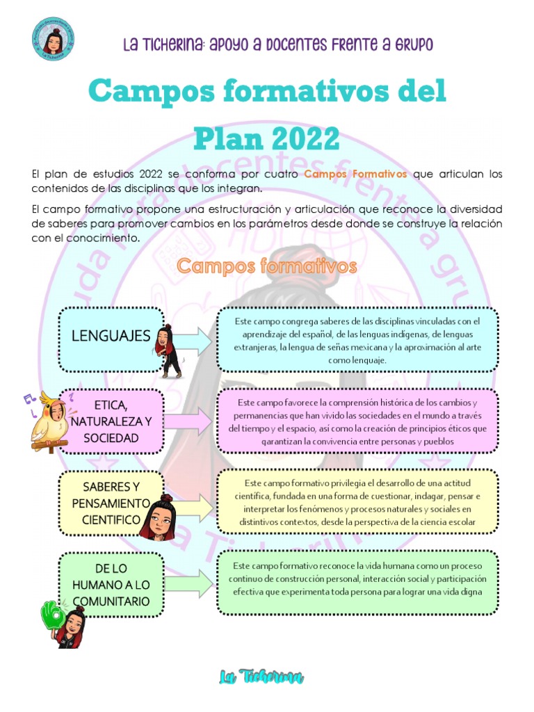 Análisis del nuevo plan de estudios 2022 y su estructuración en cuatro campos formativos | PDF ...