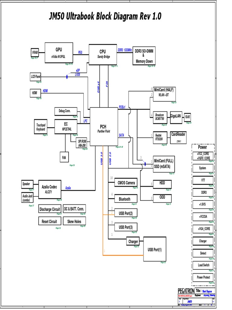 Pegatron Jm50 r3.1 Schematics | PDF | Usb | Computing