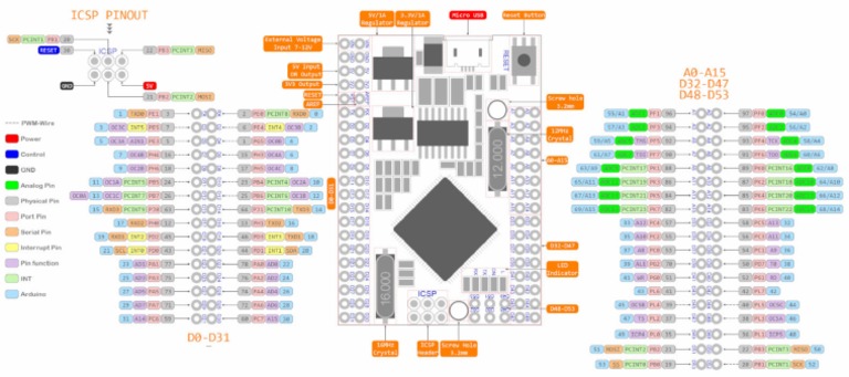 Pinout Atmega2560 Megacore Arduino | PDF
