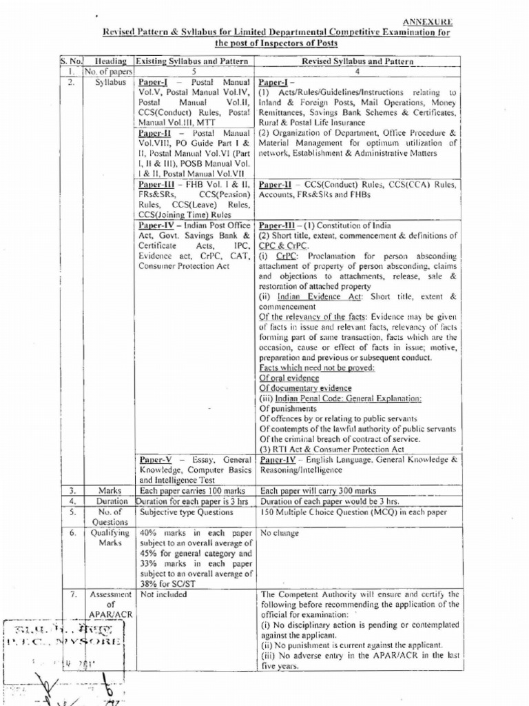 LDCE IPO Exam 2025 Syllabus Overview | PDF | Statutory Law | Legal Documents
