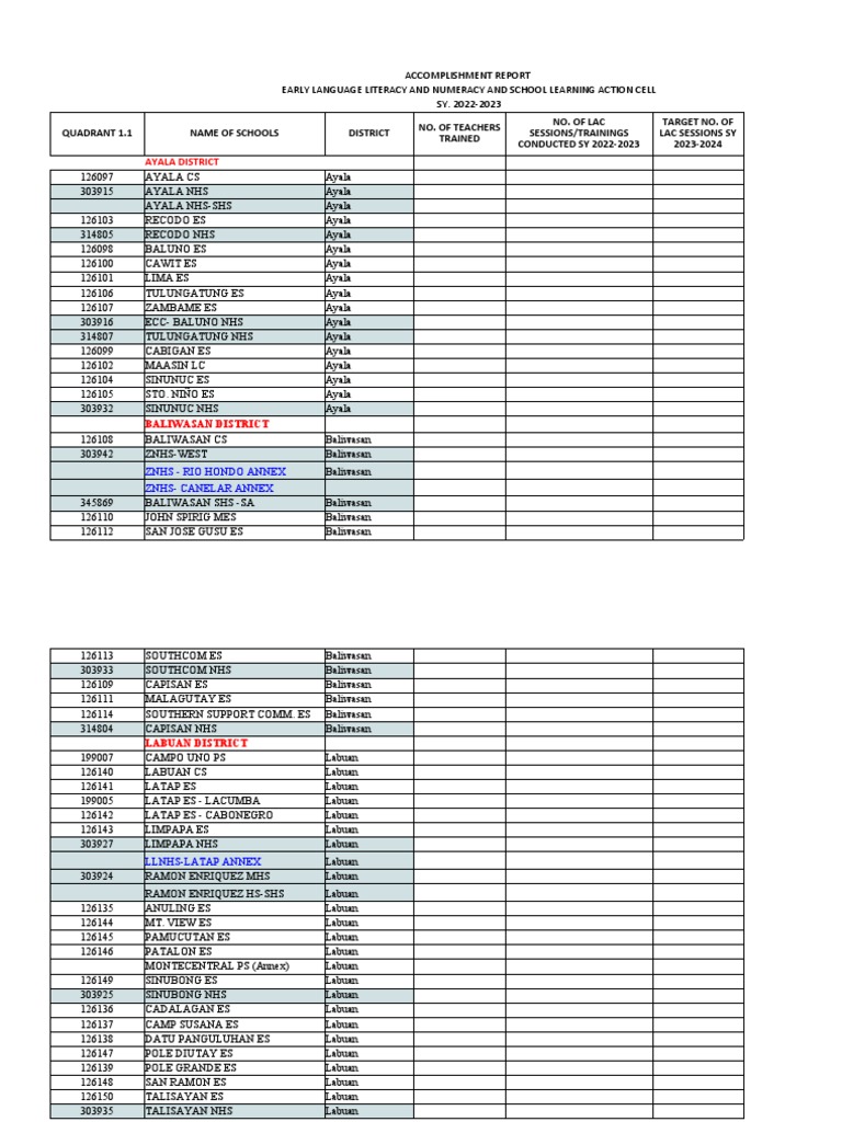 Elln and Slac Report 2022 2023 | PDF | Reading (Process) | Literacy