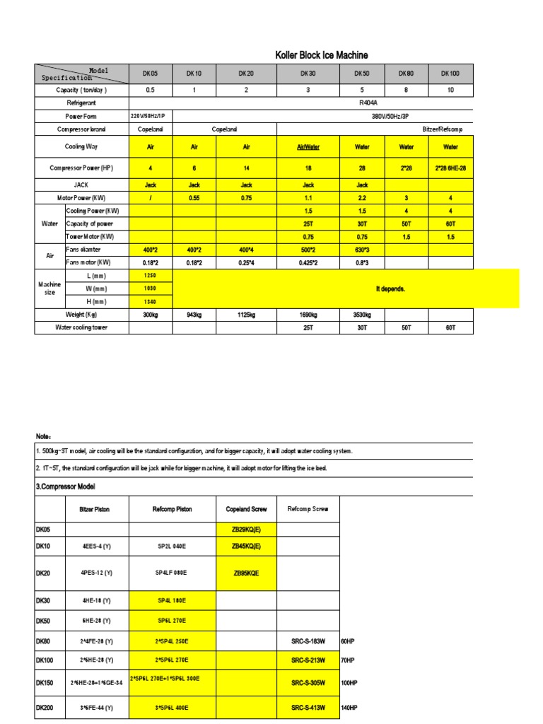 Block Ice Machine Parameters | PDF | Manufactured Goods | Building ...