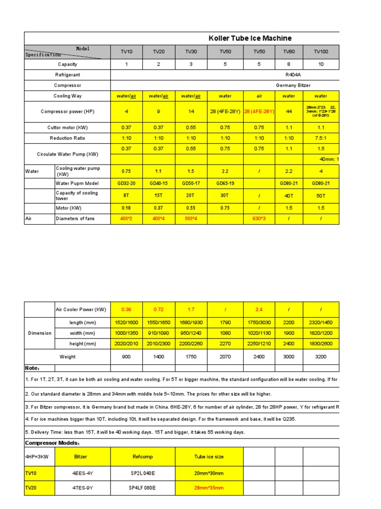 Koller Tube Ice Machine Specifications | PDF | Applied And ...