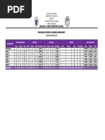 DepEd Property Codes | PDF