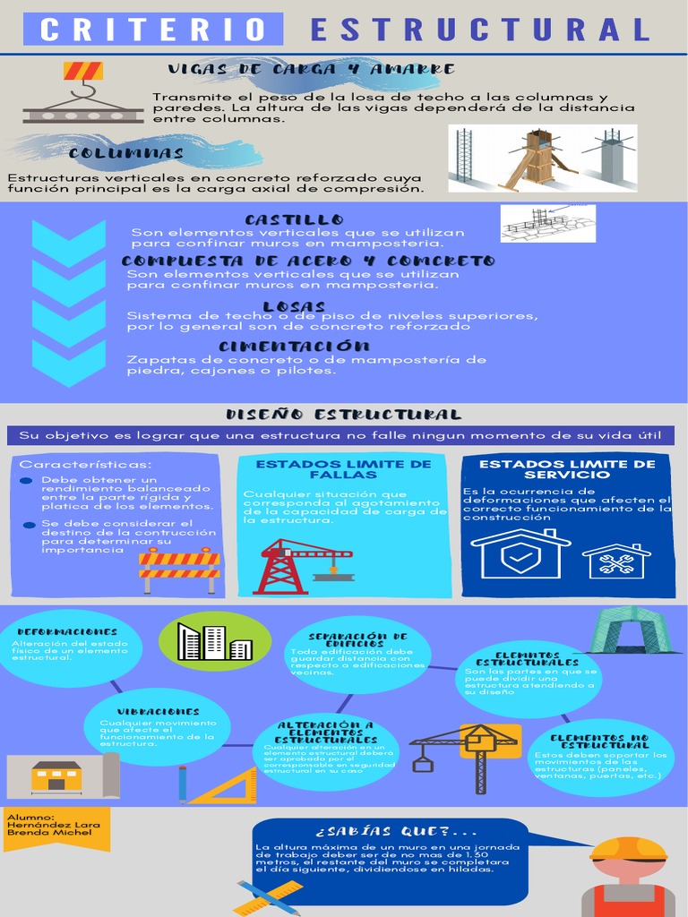 Infografia B.H | PDF | Albañilería | Hormigón