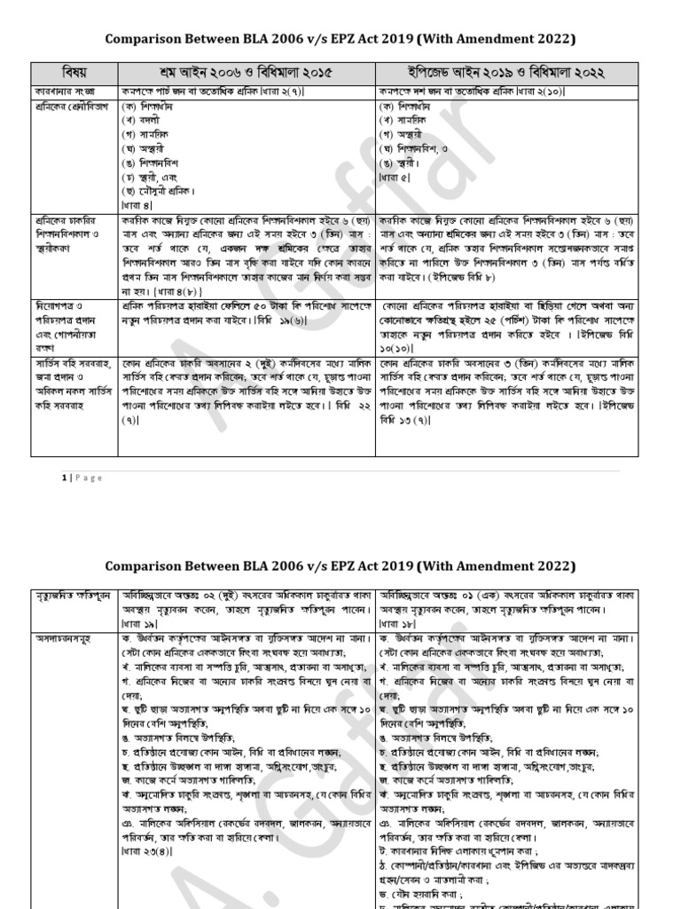 BLR 2006 Vs EPZ 2019 (With Amendment 2022) | PDF