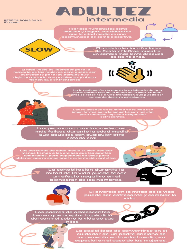Infografía Adultez Intermedia | PDF | Adultos | Conceptos psicologicos