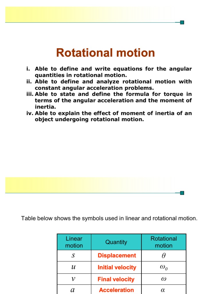 Rotational Motion Equations