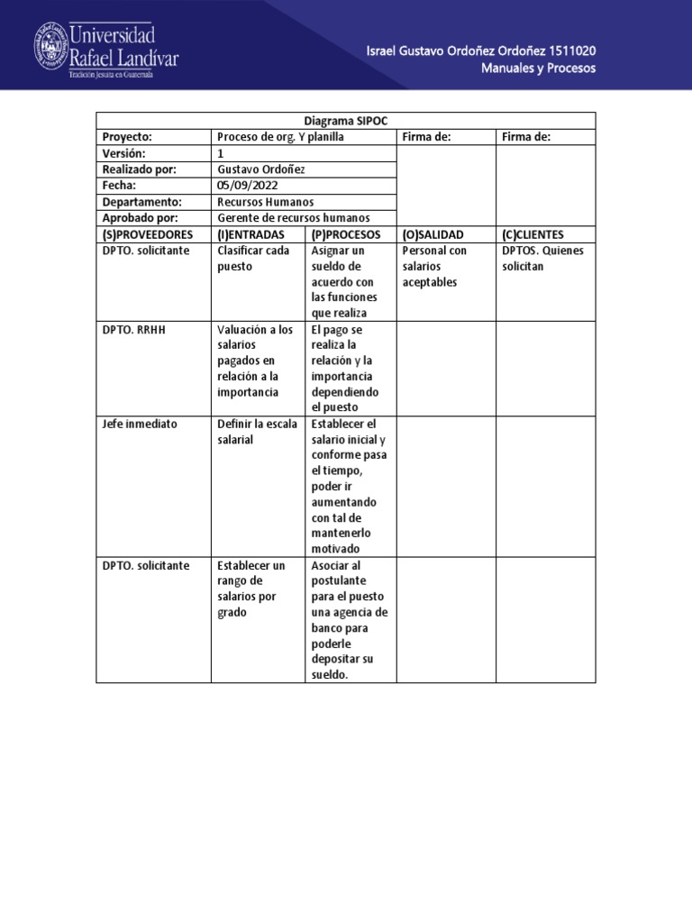 Diagrama SIPOC y RACI | PDF
