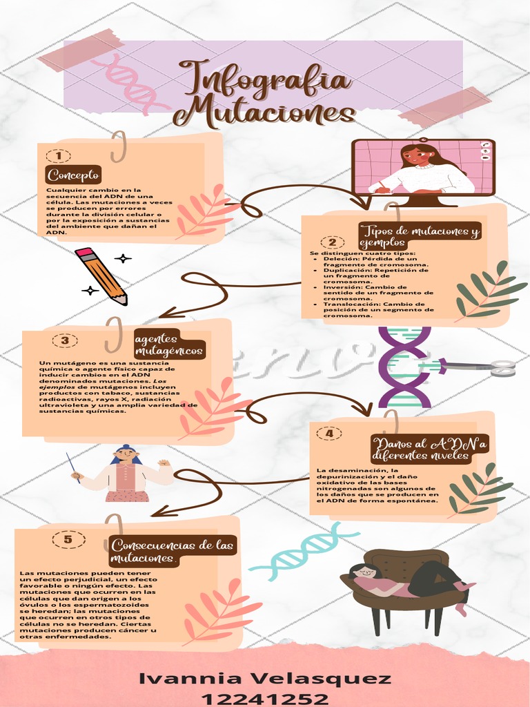 Infografia Mutaciones | PDF | Mutación | Mutageno