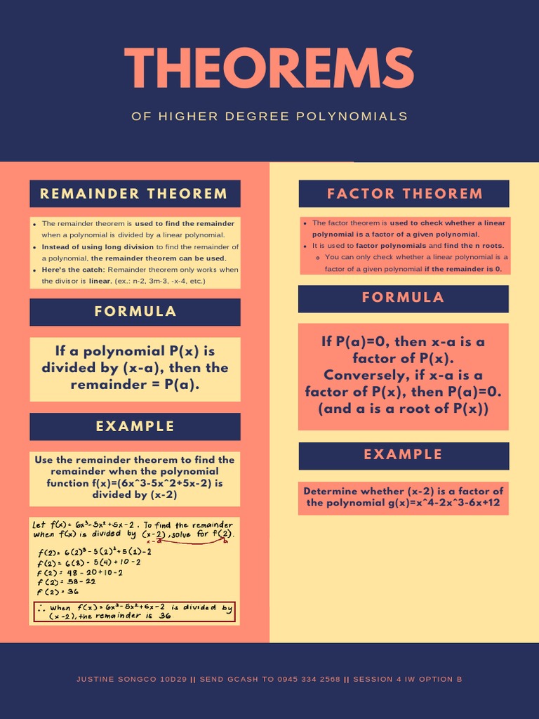 Infographic Remainder and Factor Theorem | PDF