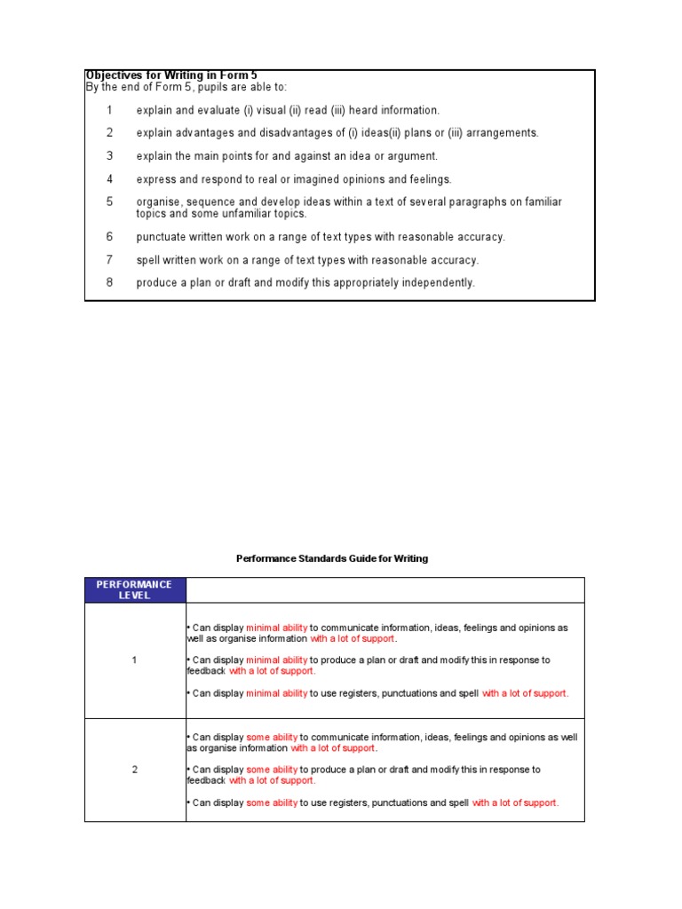 SPM WRITING Latest | PDF | Curriculum | Teachers