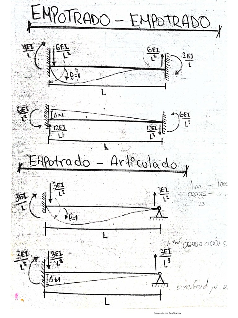 Tabla de Rigidez | PDF