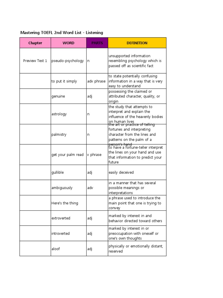 Mastering Skills For The TOEFL IBT 2e Listening Word List en | PDF | Photosynthesis | Artifact ...