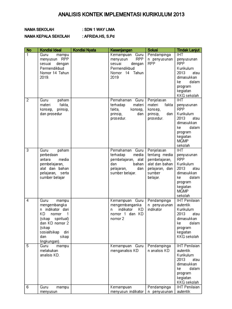 ANALISIS KONTEKS 2 Doc | PDF
