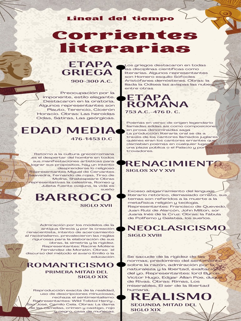 Línea Del Tiempo Corrientes Literarias | PDF | Renacimiento