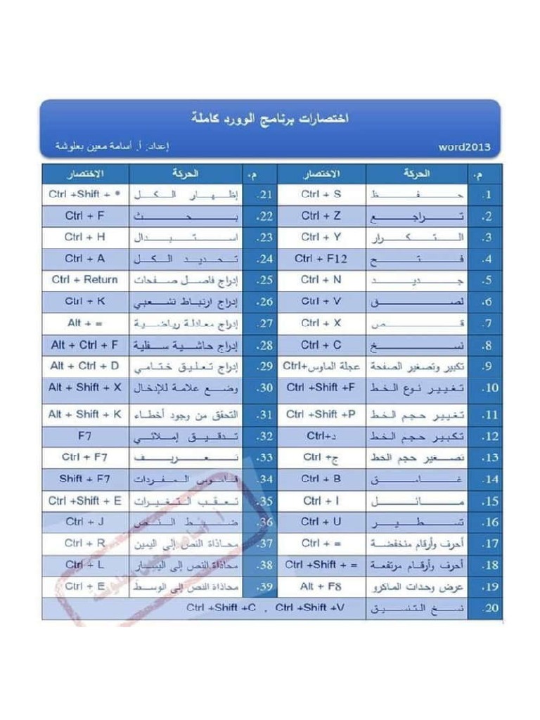 اختصارات الورد | PDF